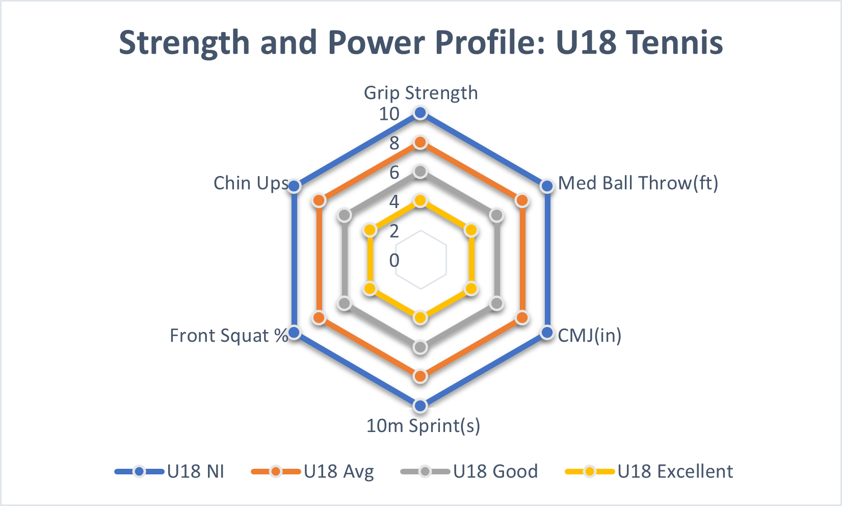 The Ultimate Guide to Training For Young Tennis Players (2021) Part 1 ...